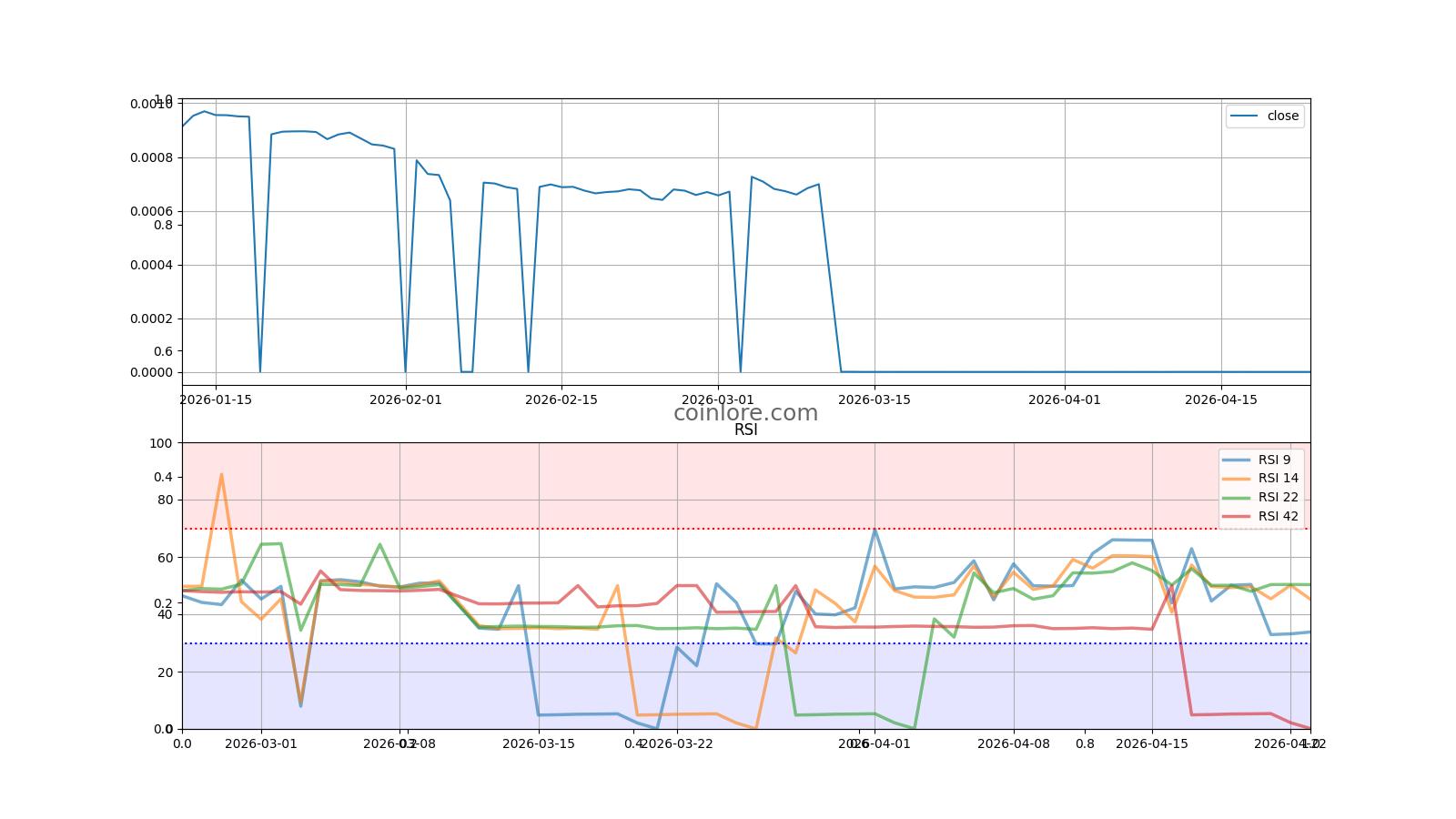 NewYorkCoin RSI indicator