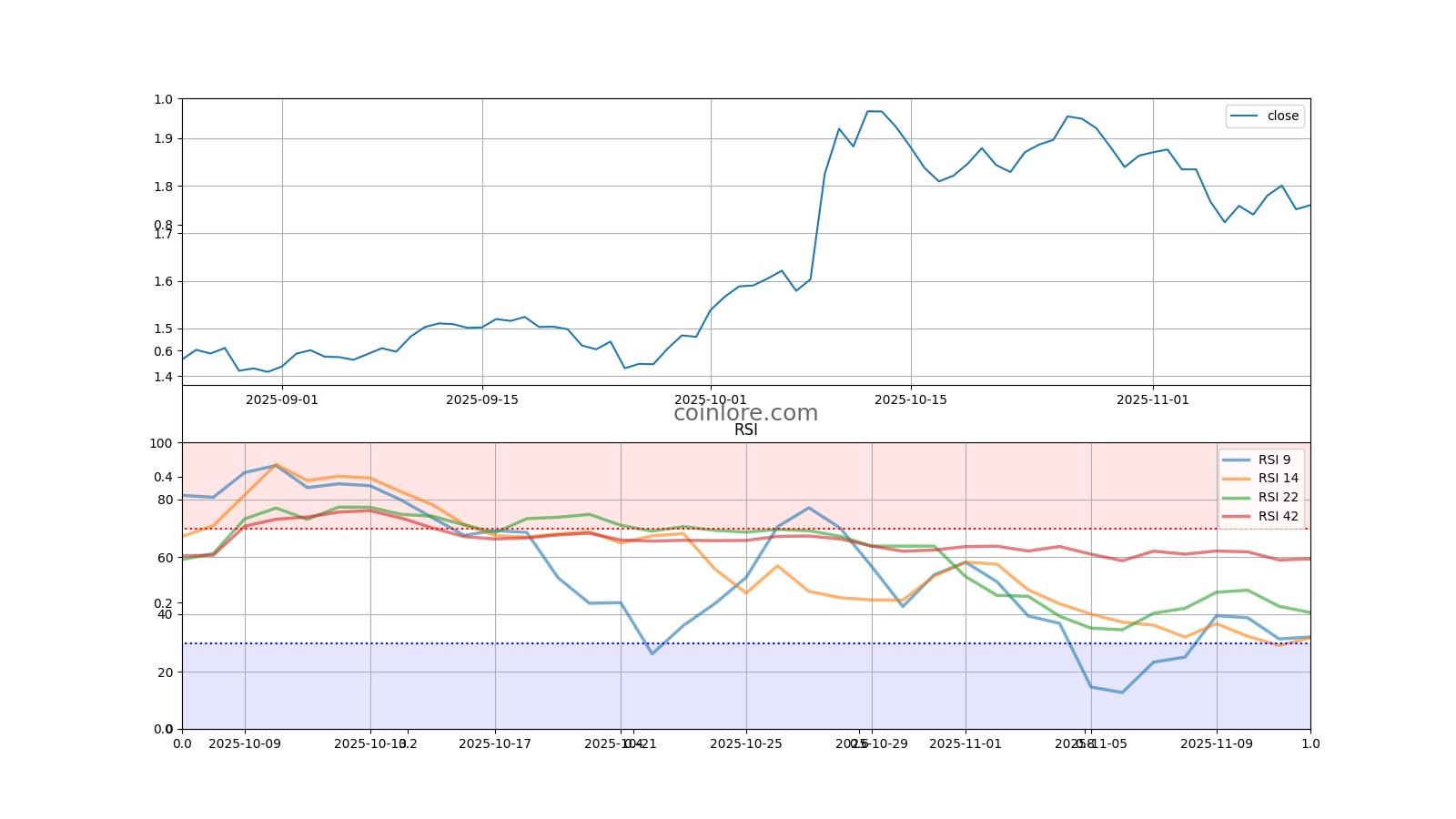 Nexa (nexaagent.xyz) RSI indicator