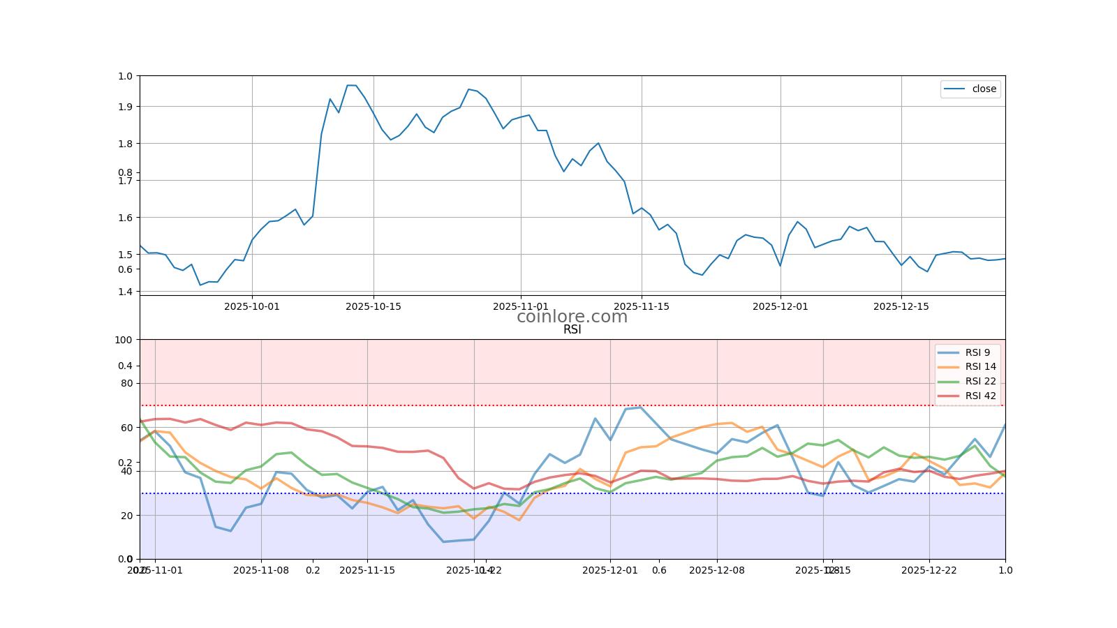 Nexa (nexaagent.xyz) RSI indicator
