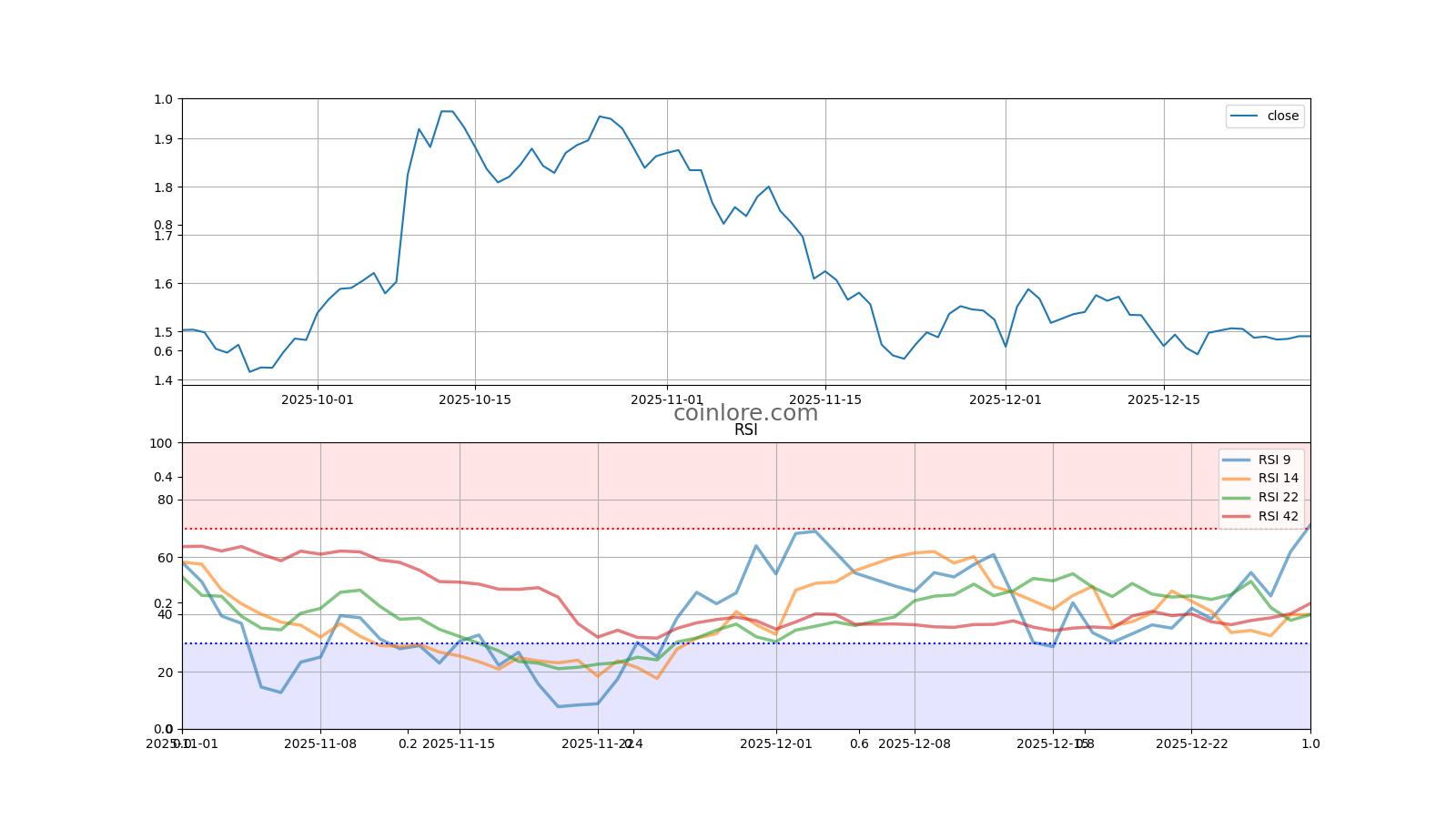 Nexa (nexaagent.xyz) RSI indicator