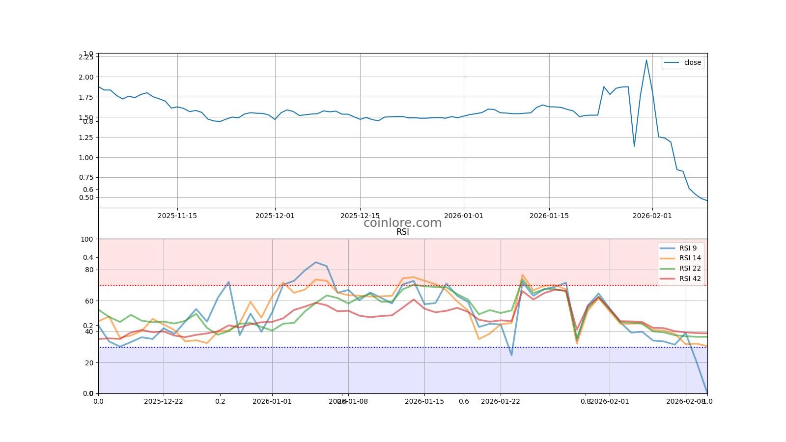 Nexa (nexaagent.xyz) RSI indicator