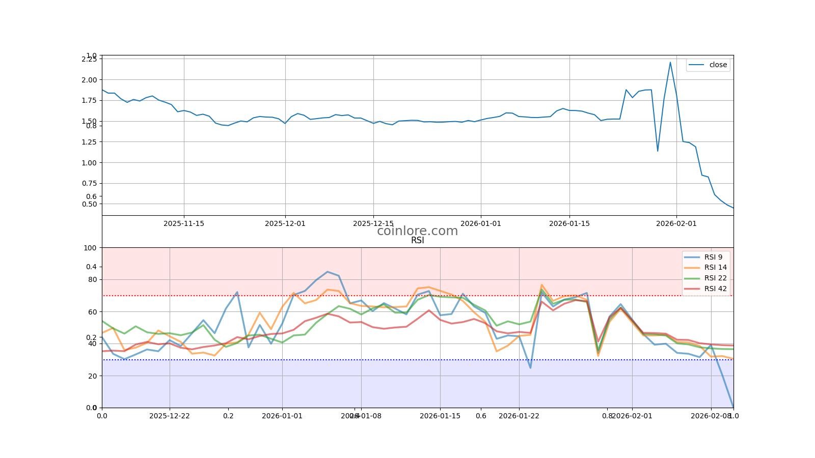 Nexa (nexaagent.xyz) RSI indicator