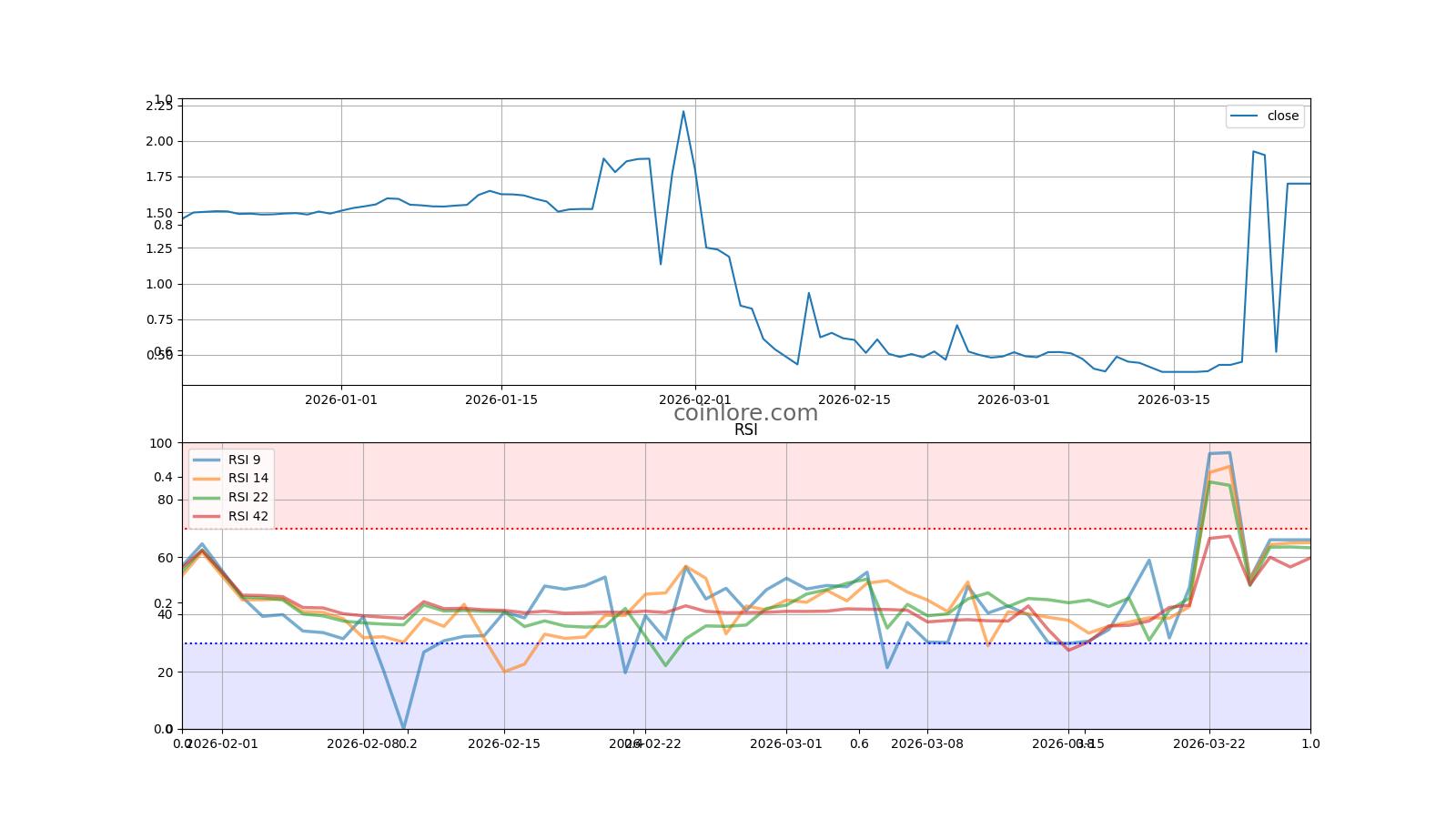 Nexa (nexaagent.xyz) RSI indicator