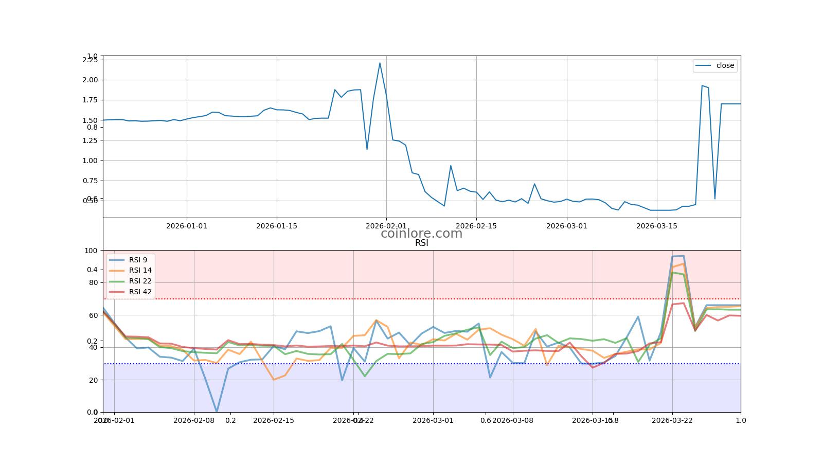Nexa (nexaagent.xyz) RSI indicator