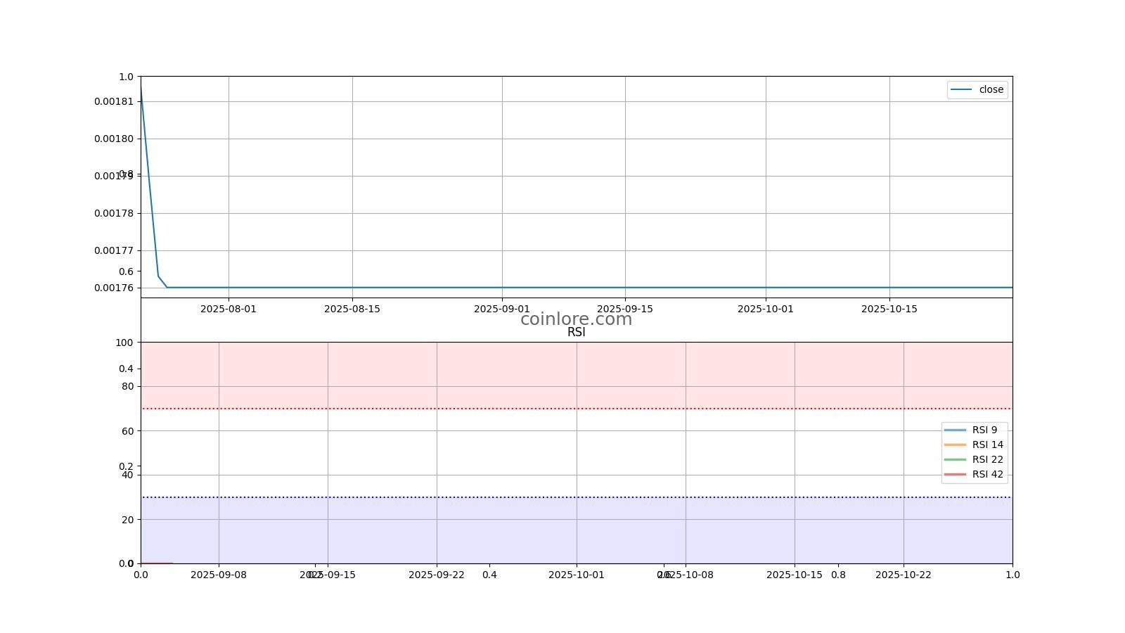 Nexade RSI indicator