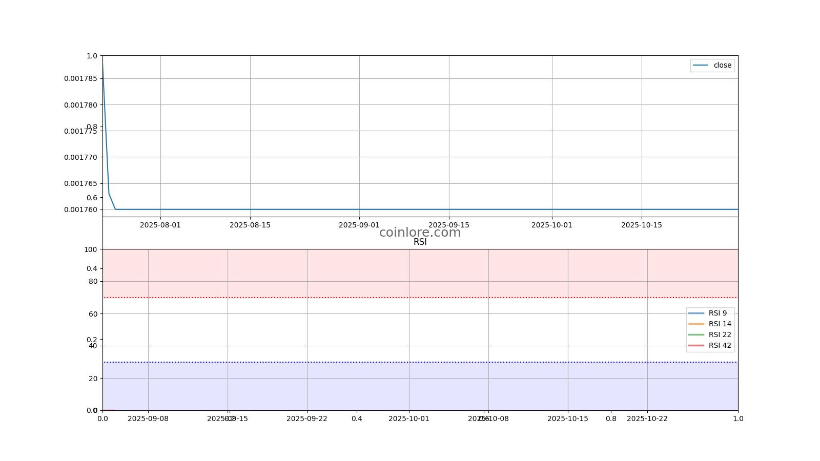 Nexade RSI indicator