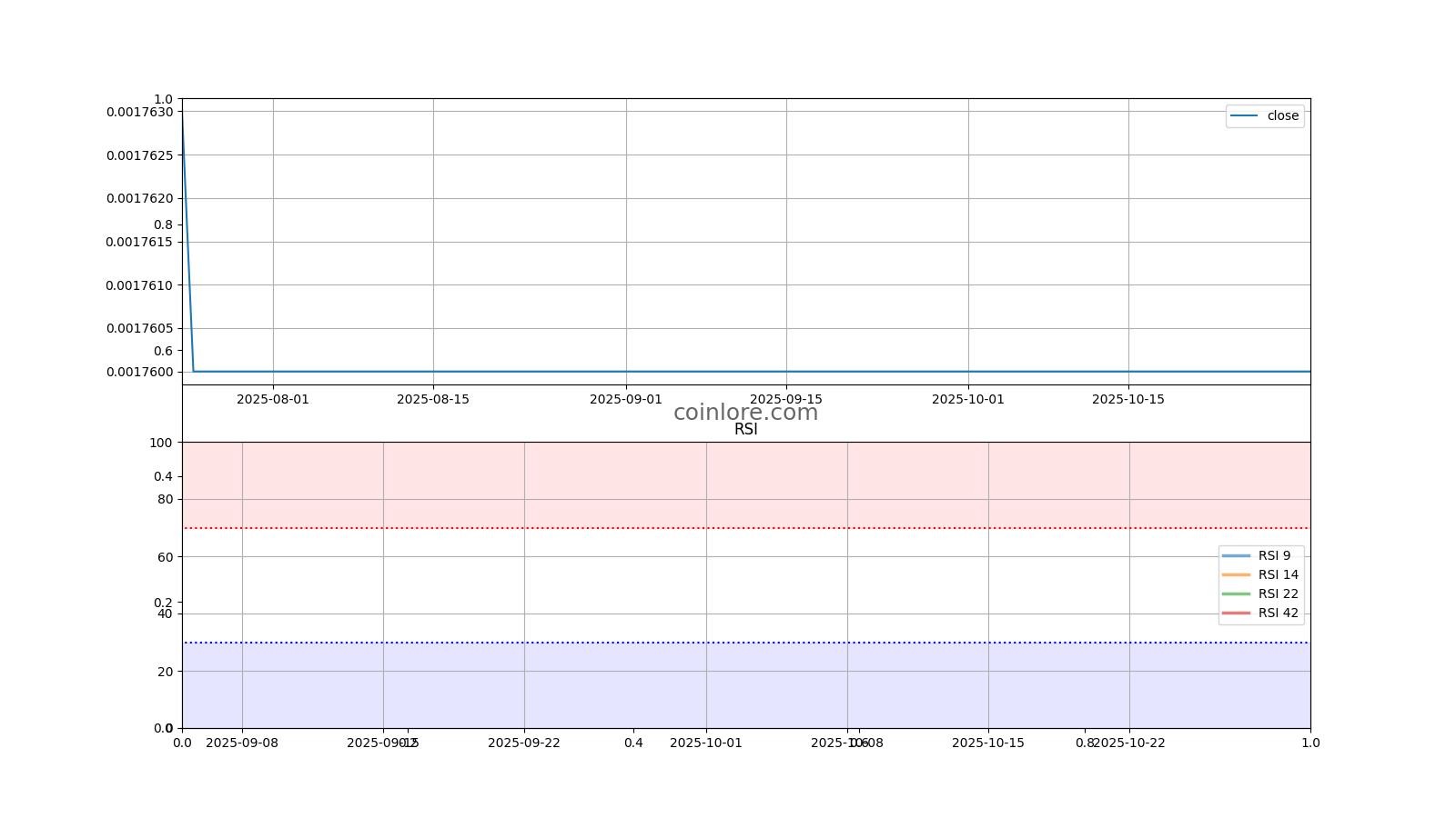 Nexade RSI indicator