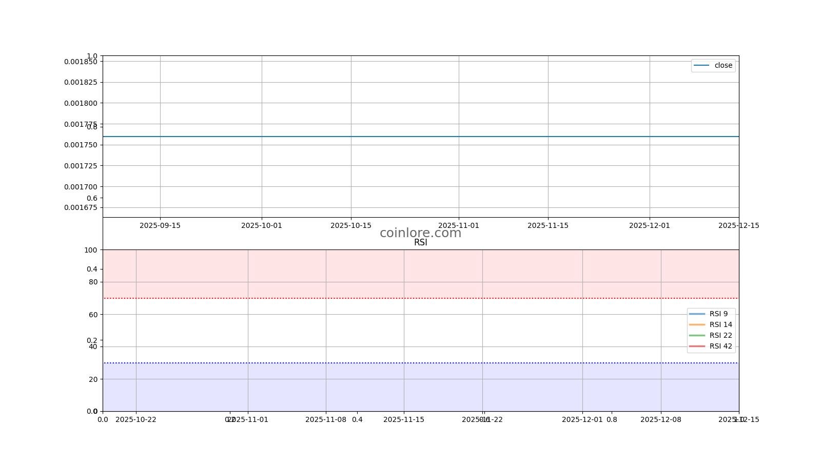 Nexade RSI indicator