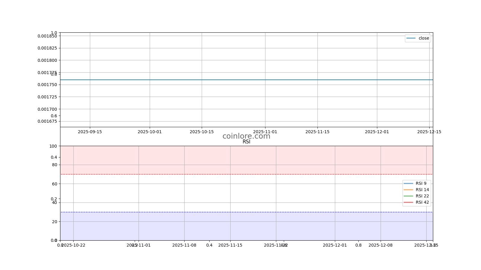 Nexade RSI indicator