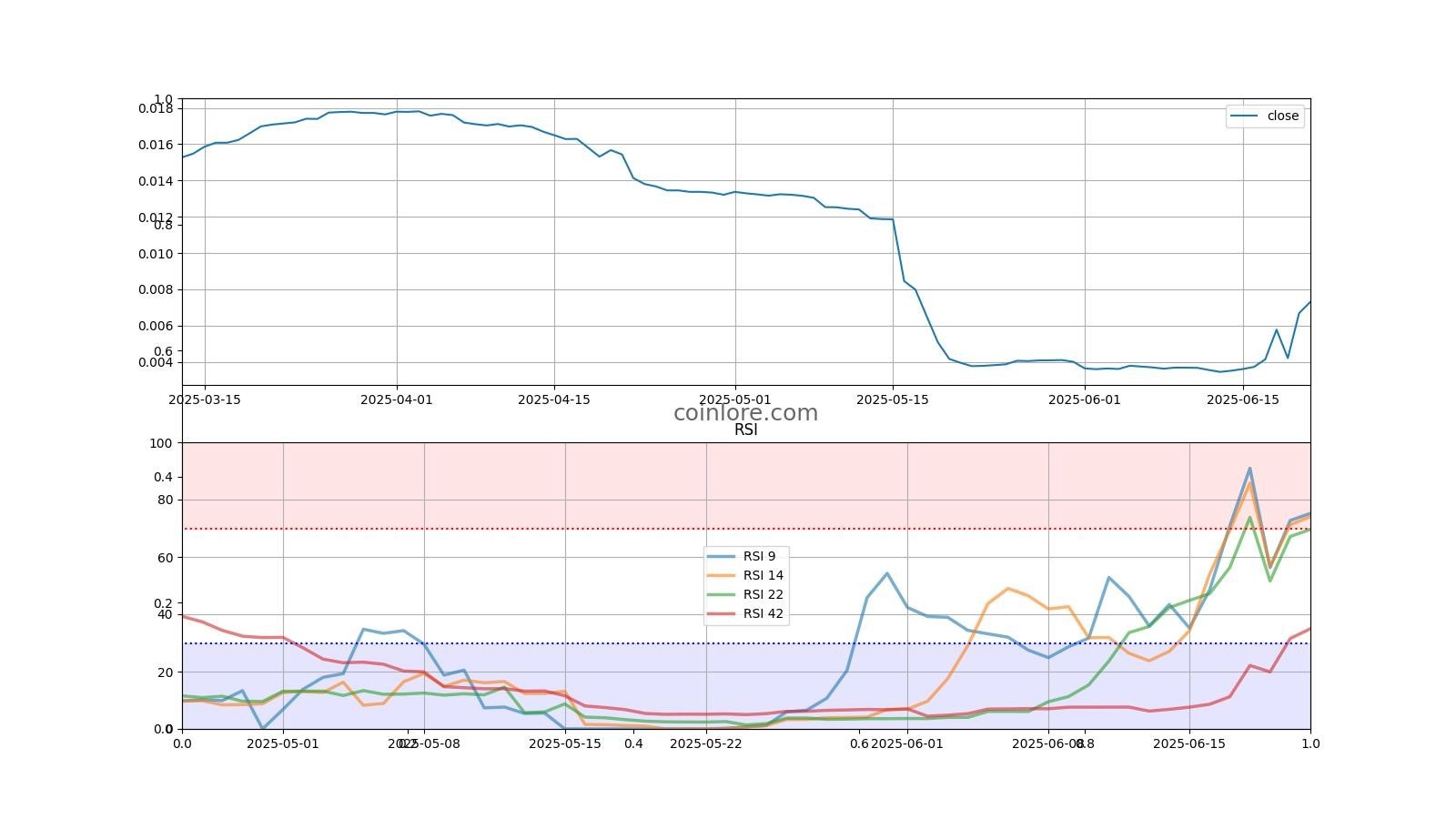 Nexade RSI indicator