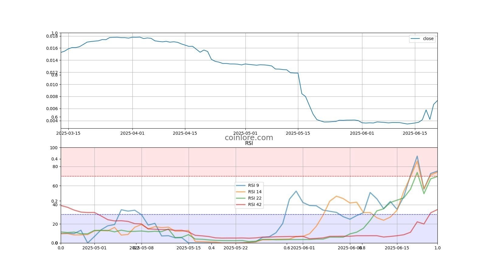 Nexade RSI indicator