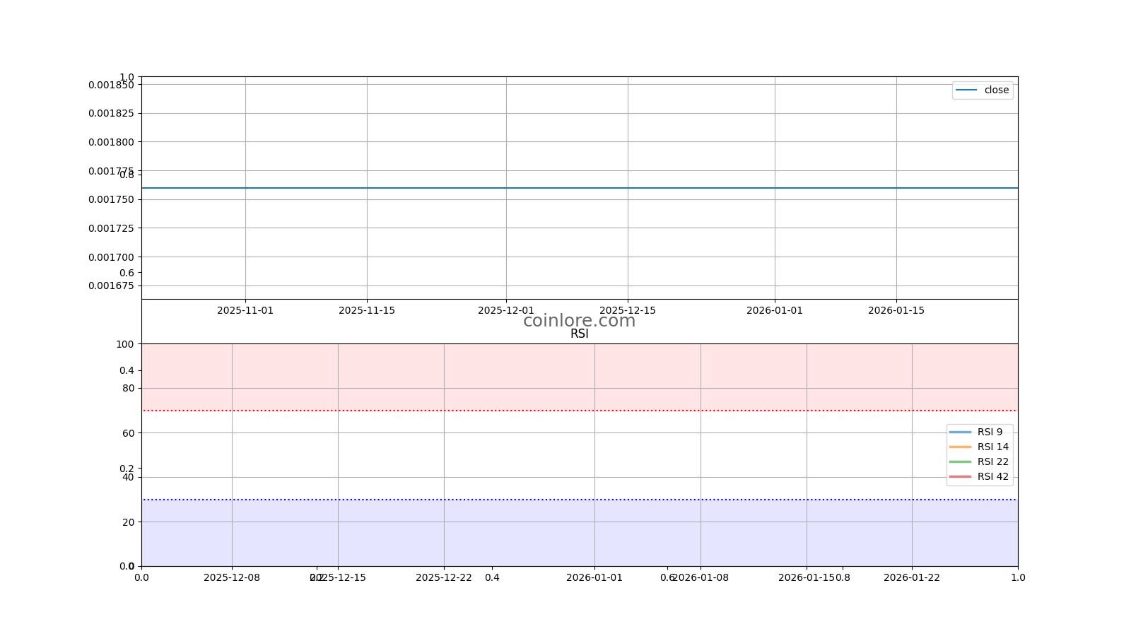 Nexade RSI indicator