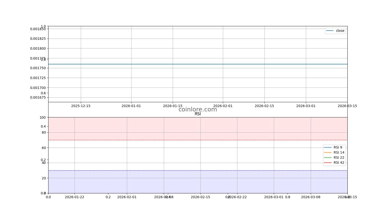 Nexade RSI indicator