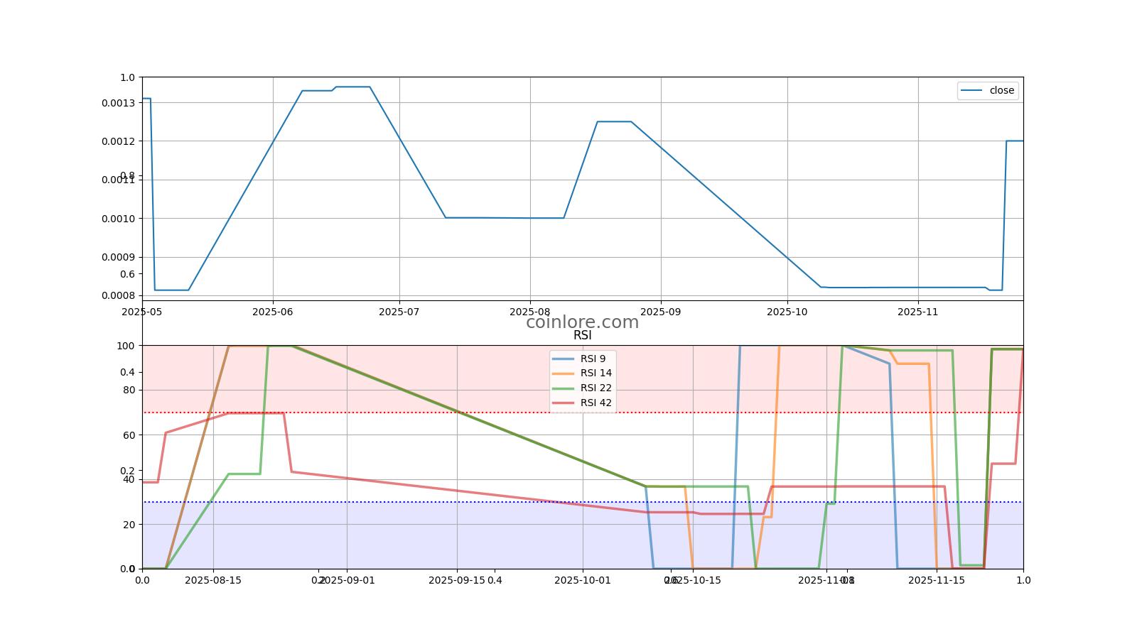 Nexalt RSI indicator