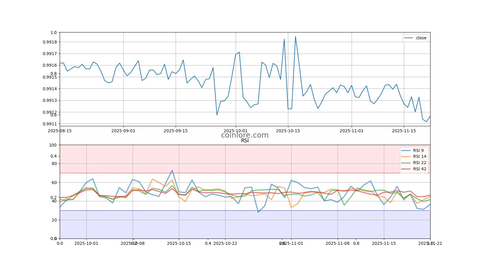 Nexdol RSI indicator