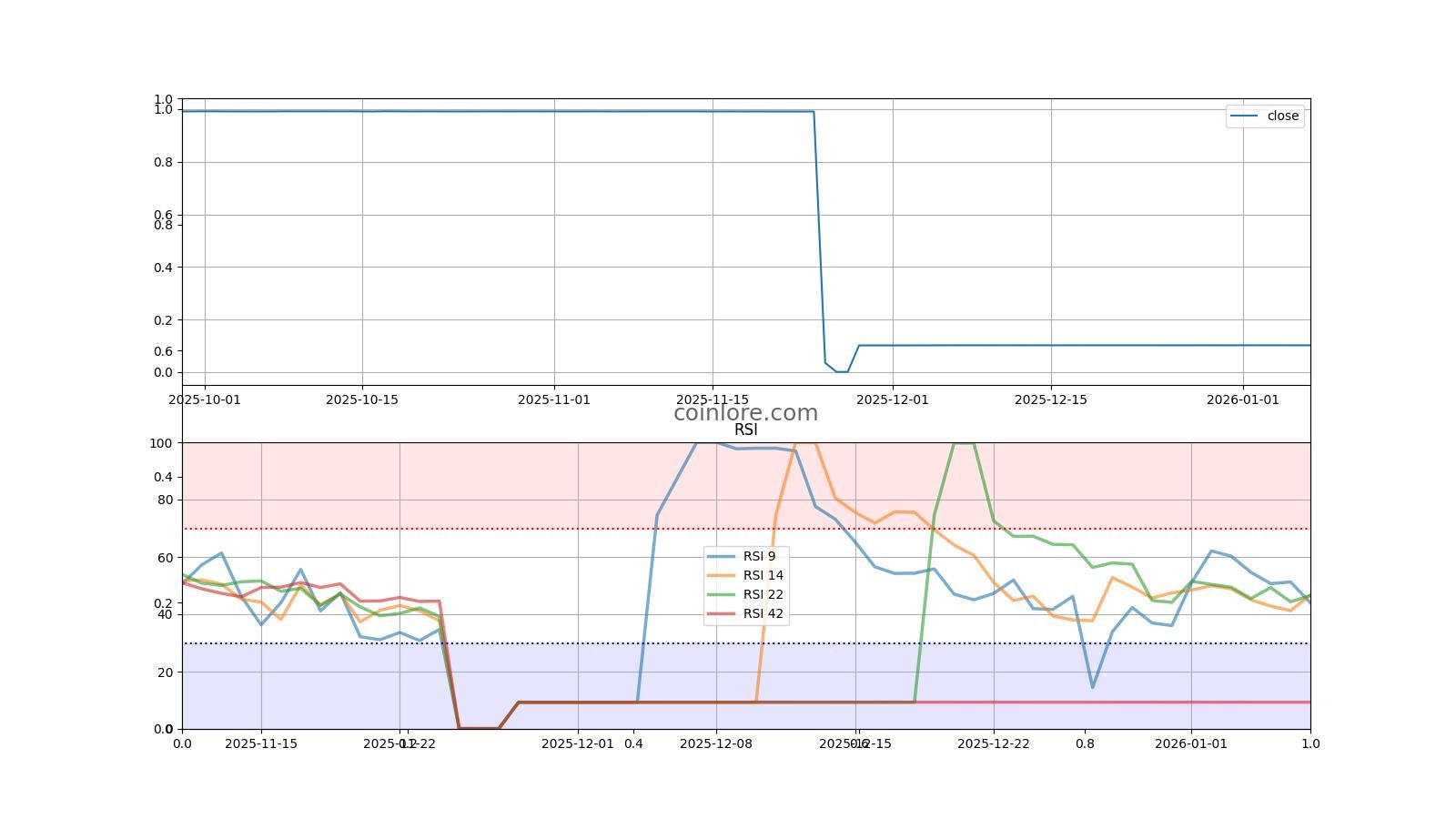 Nexdol RSI indicator
