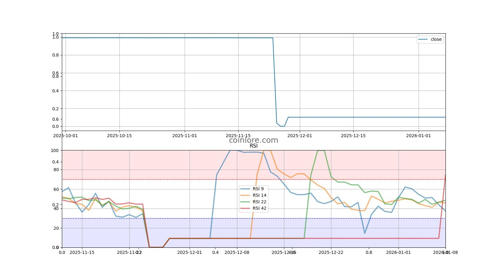 Nexdol RSI indicator