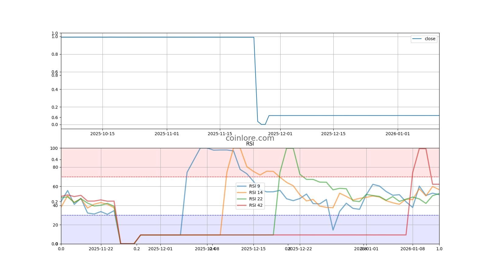Nexdol RSI indicator
