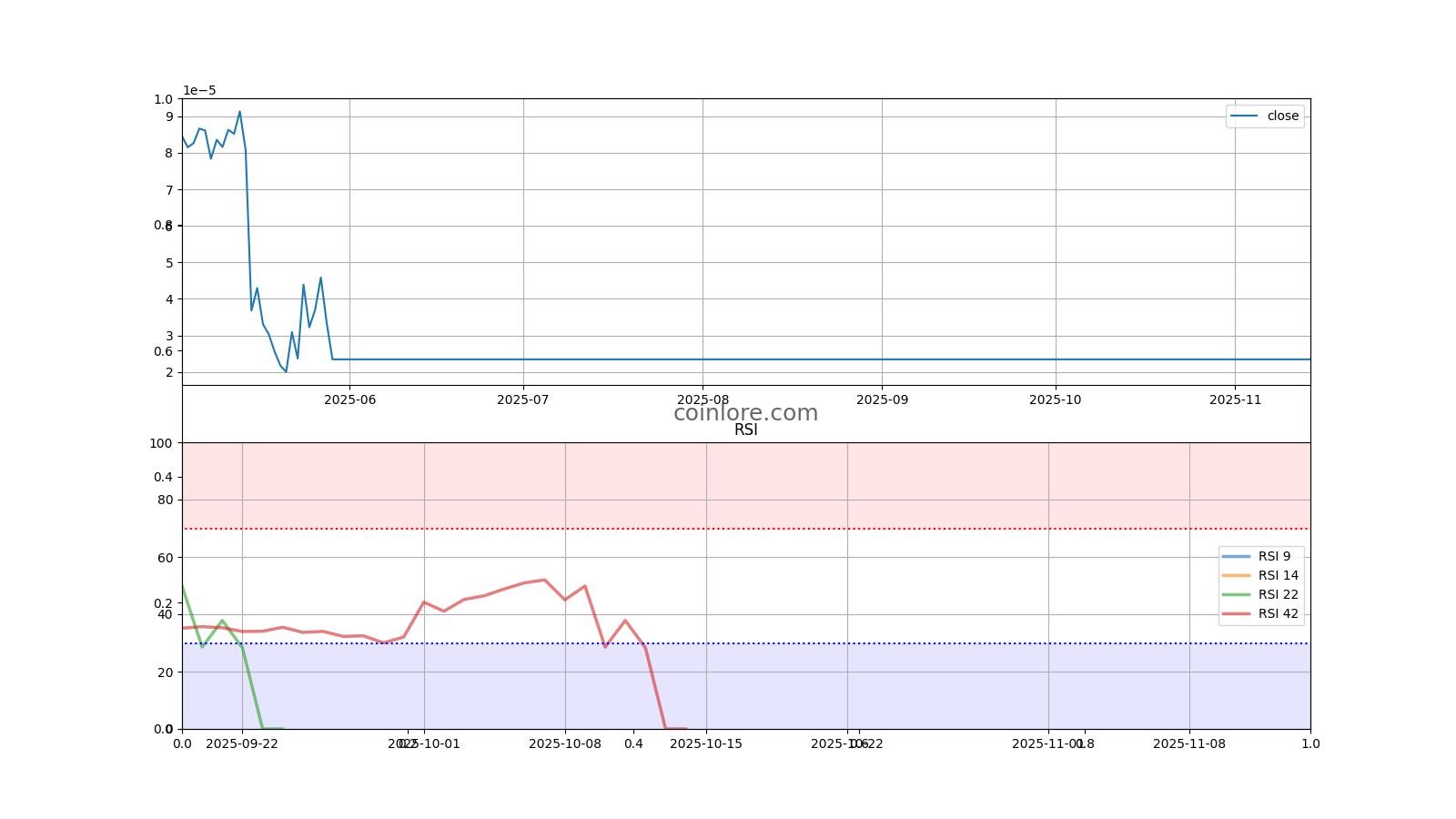 NexGami RSI indicator