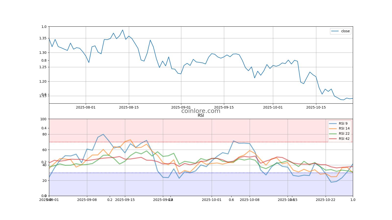 NEXO RSI indicator