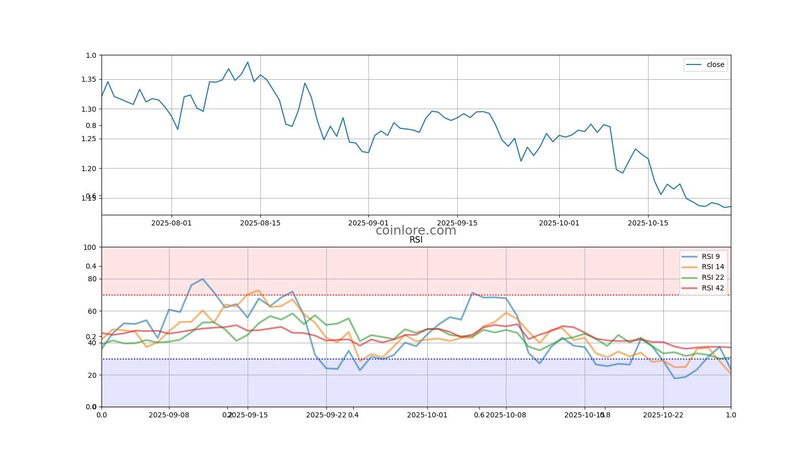 ネクソ RSI indicator