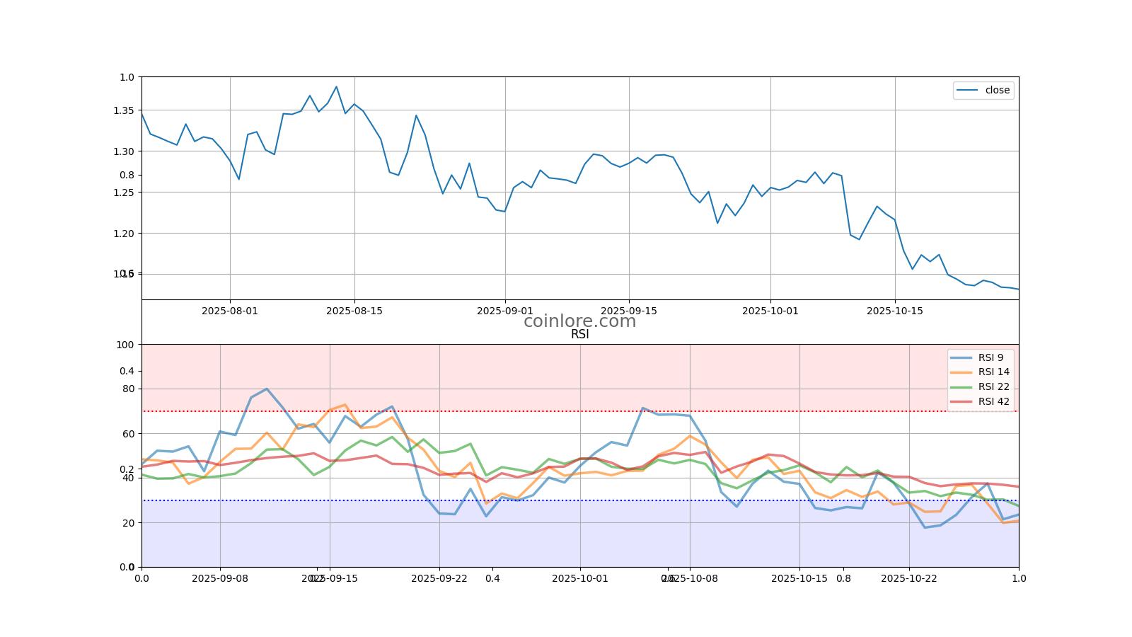 NEXO RSI indicator