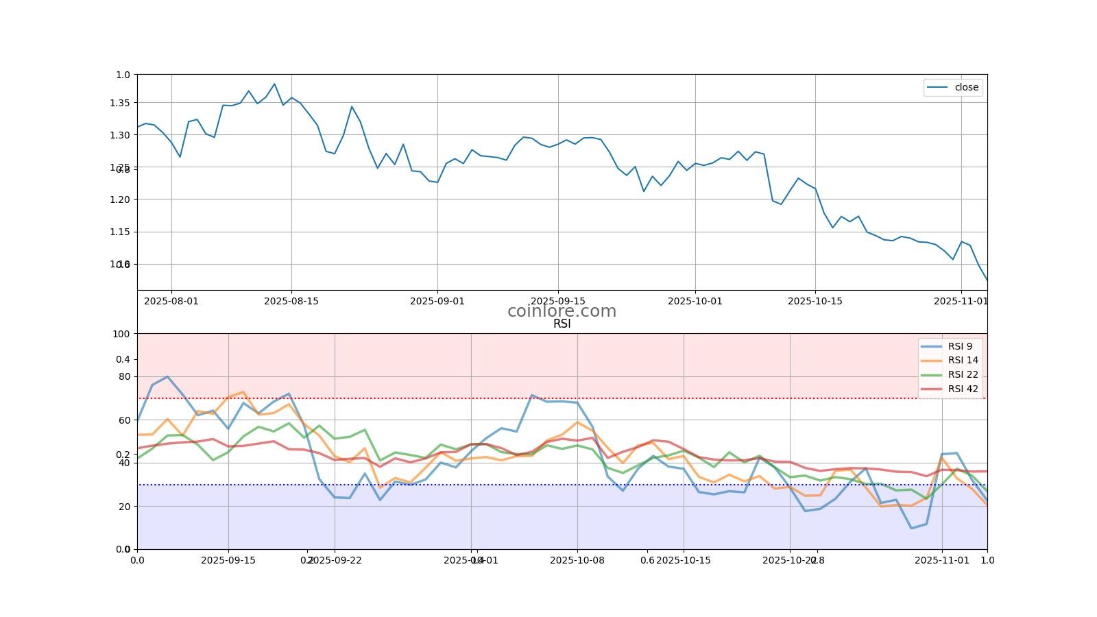 NEXO RSI indicator