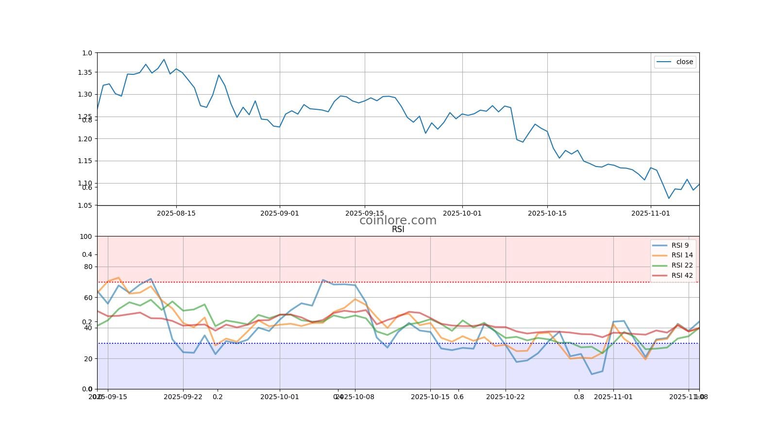 NEXO RSI indicator