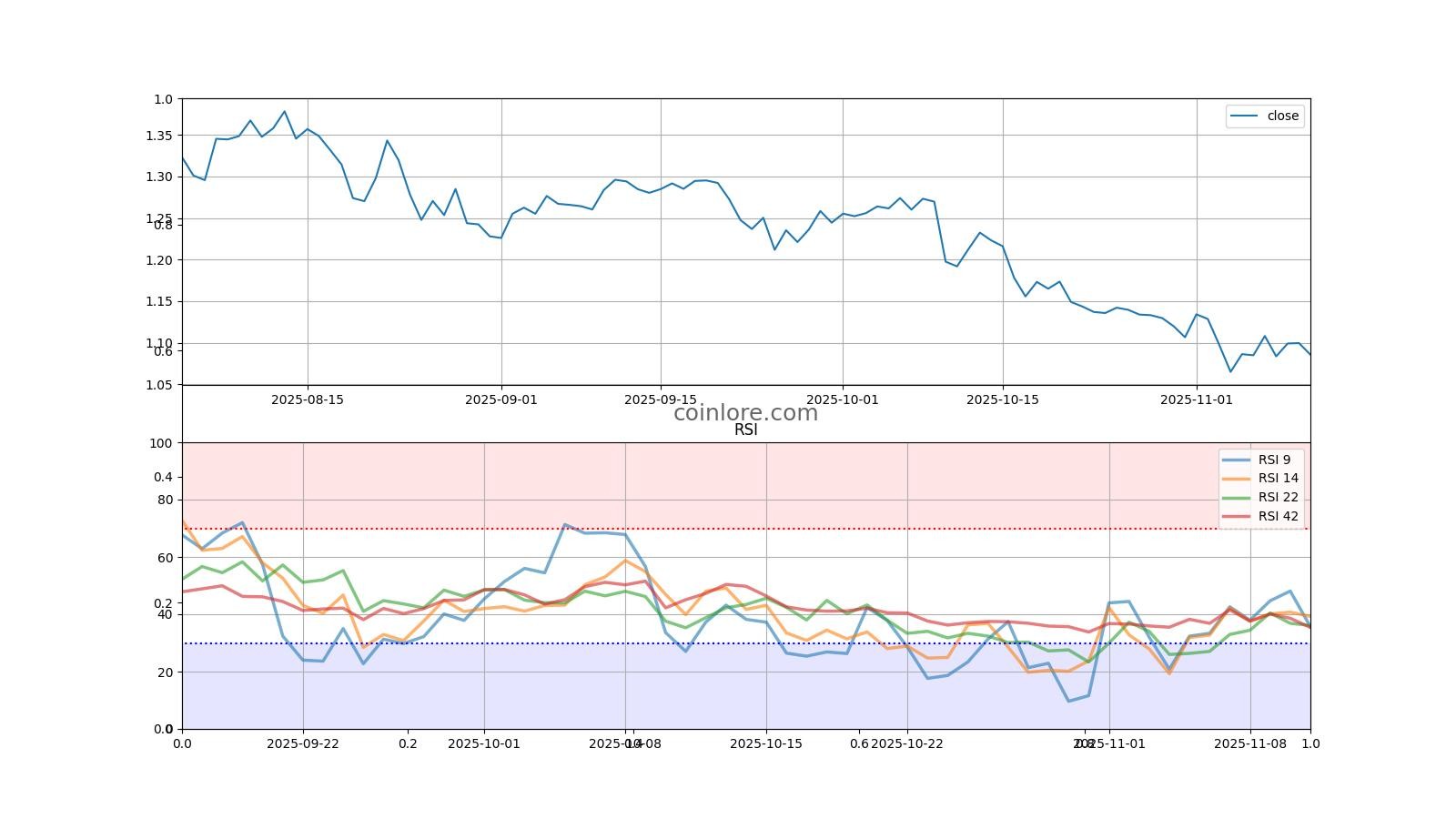 NEXO RSI indicator