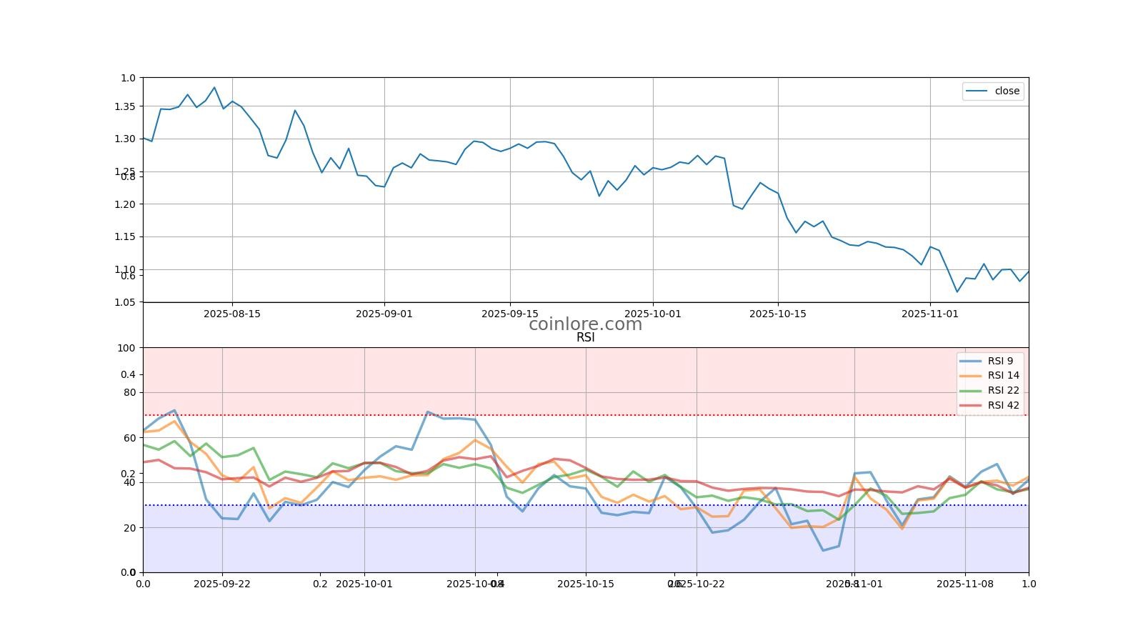 NEXO RSI indicator