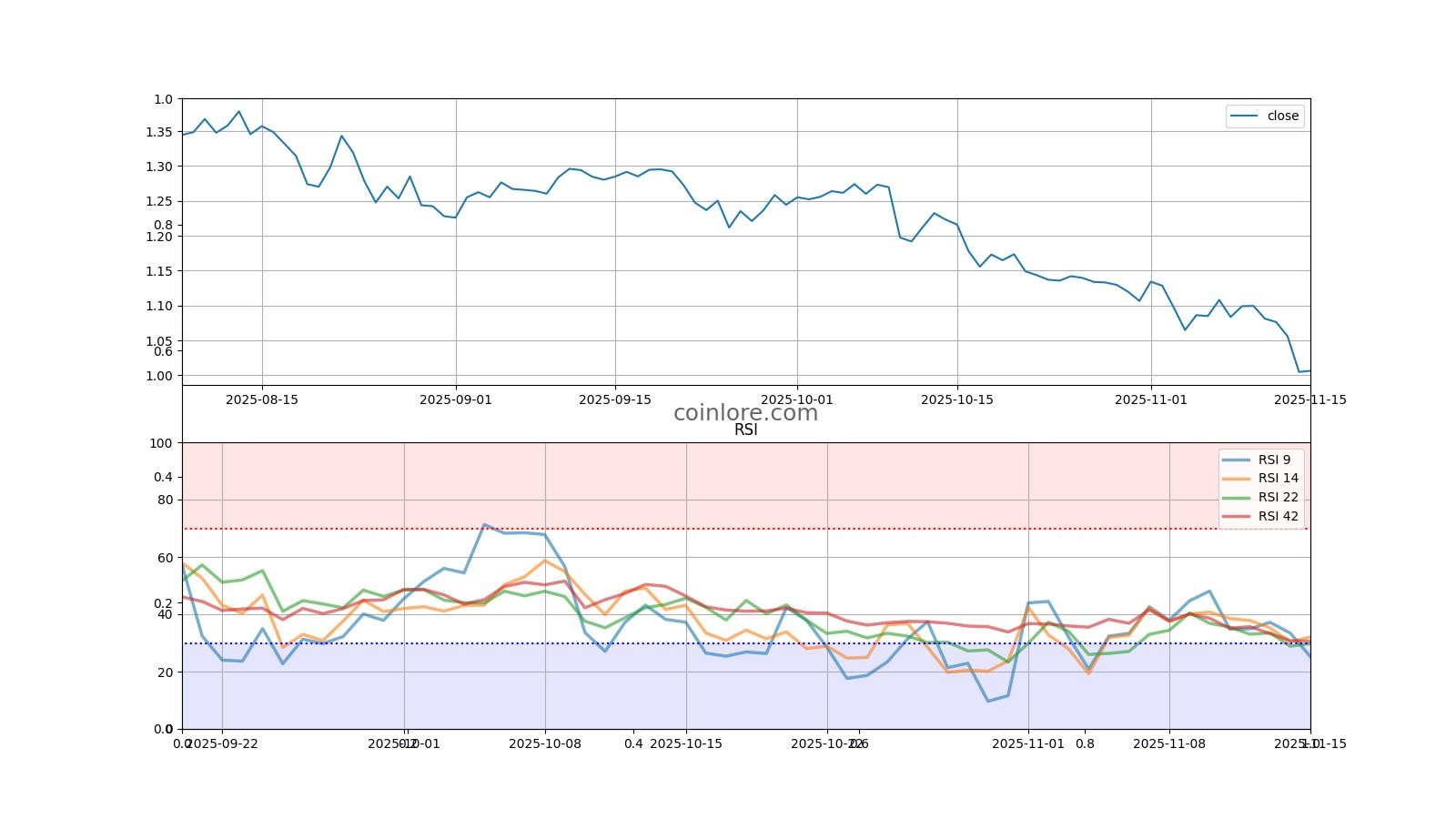 NEXO RSI indicator
