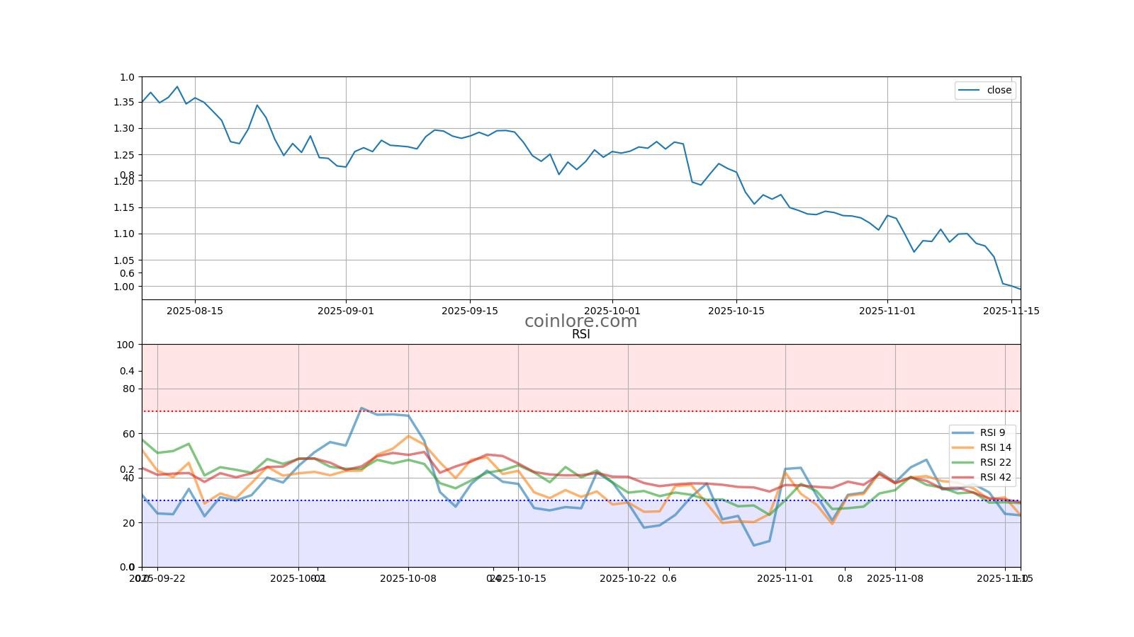 NEXO RSI indicator