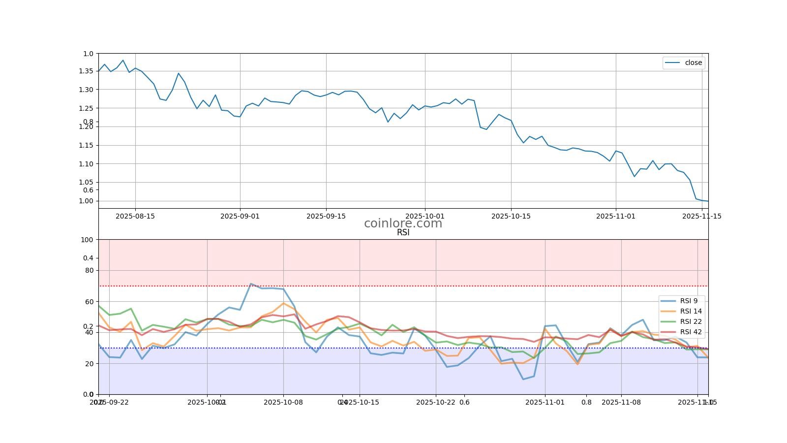 NEXO RSI indicator
