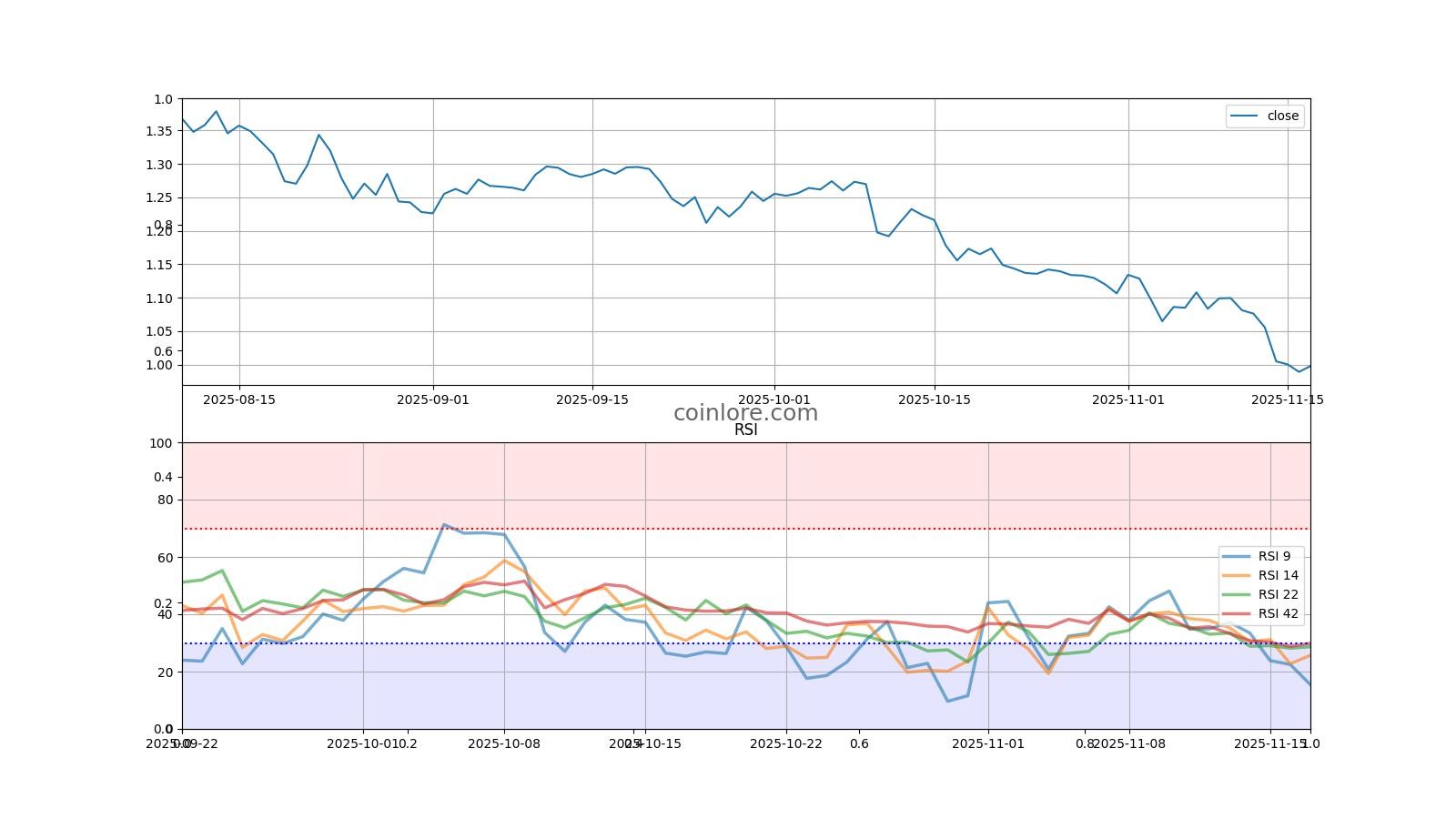 NEXO RSI indicator