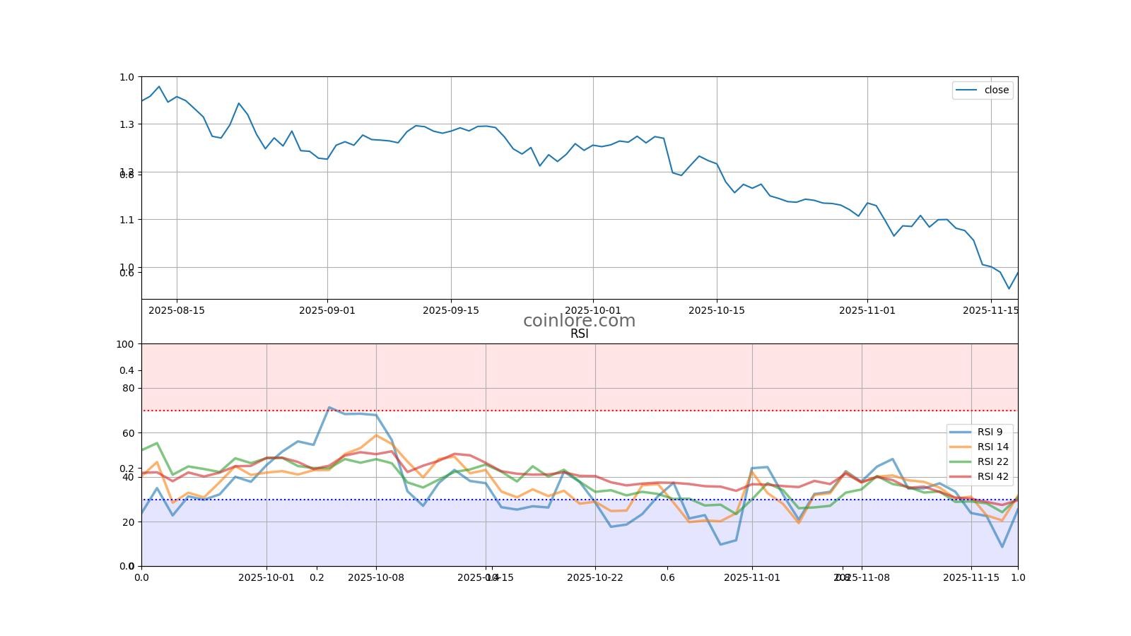 NEXO RSI indicator