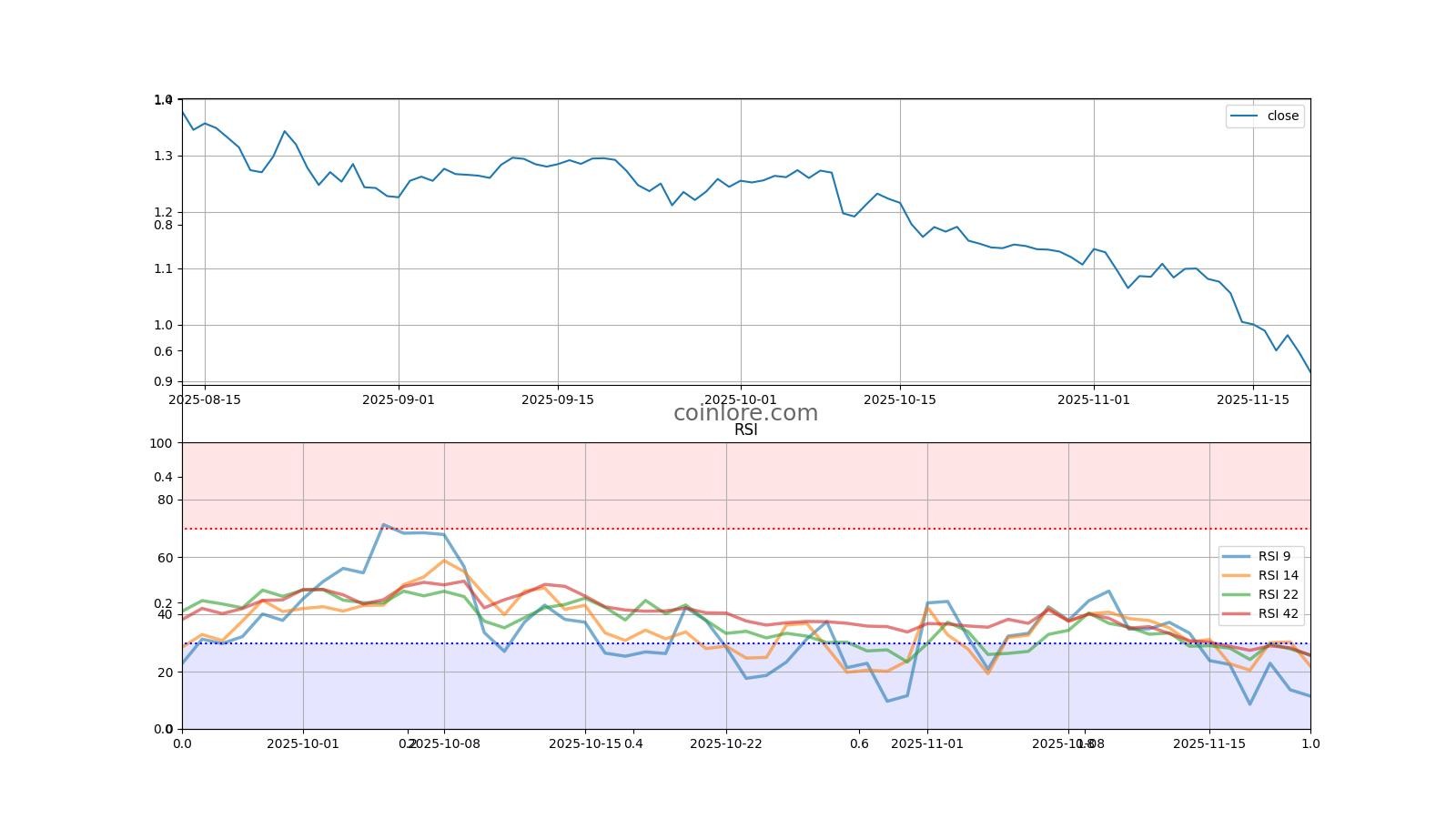 NEXO RSI indicator