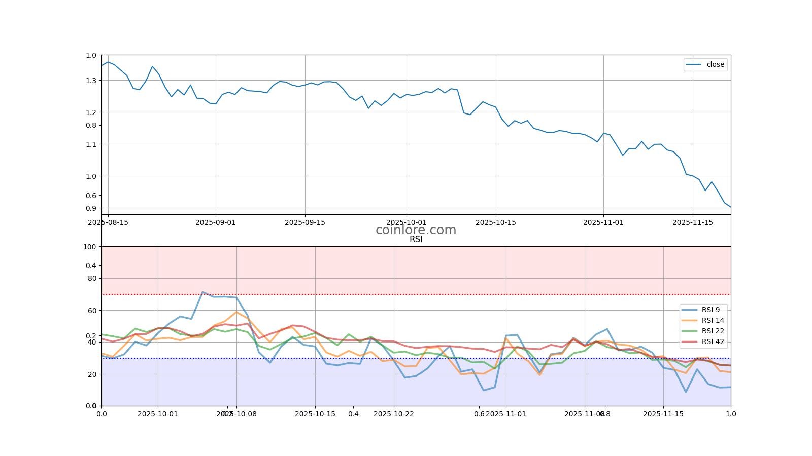 NEXO RSI indicator