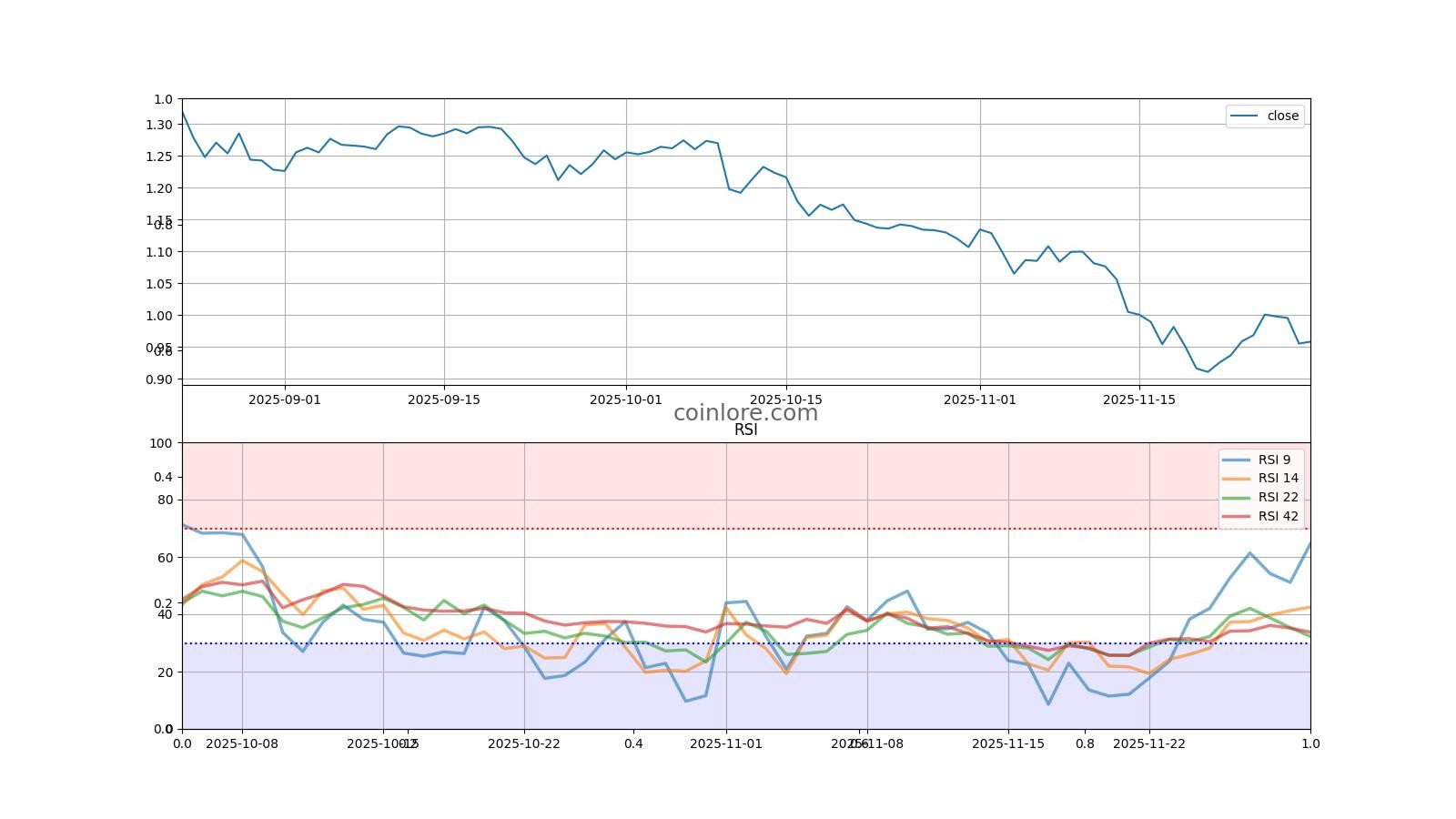 Nexo RSI indicator