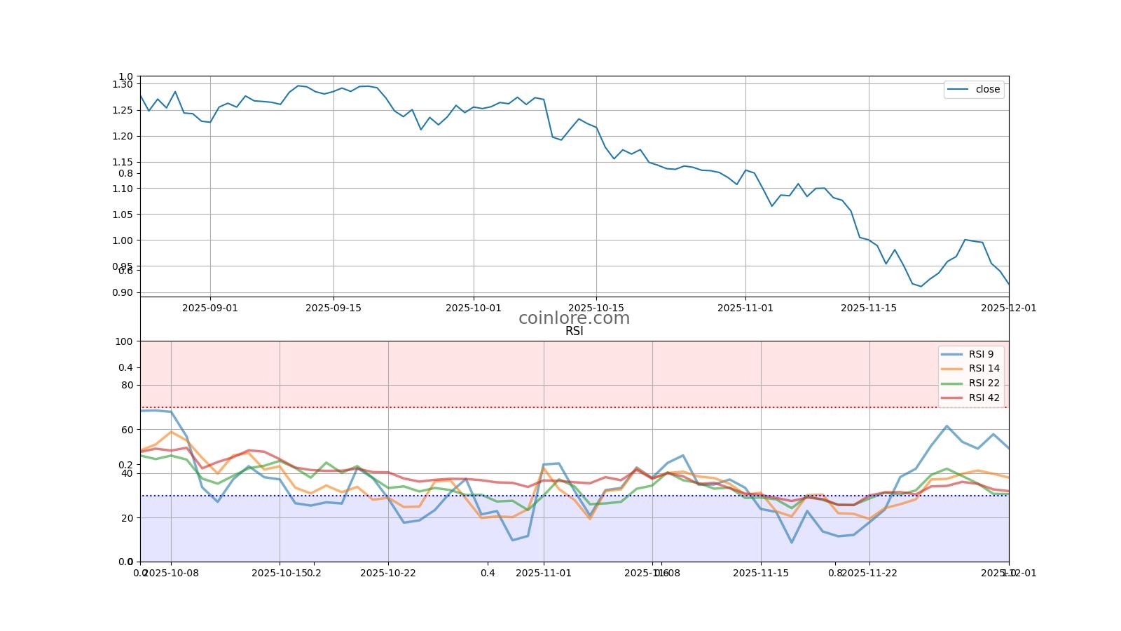 NEXO RSI indicator