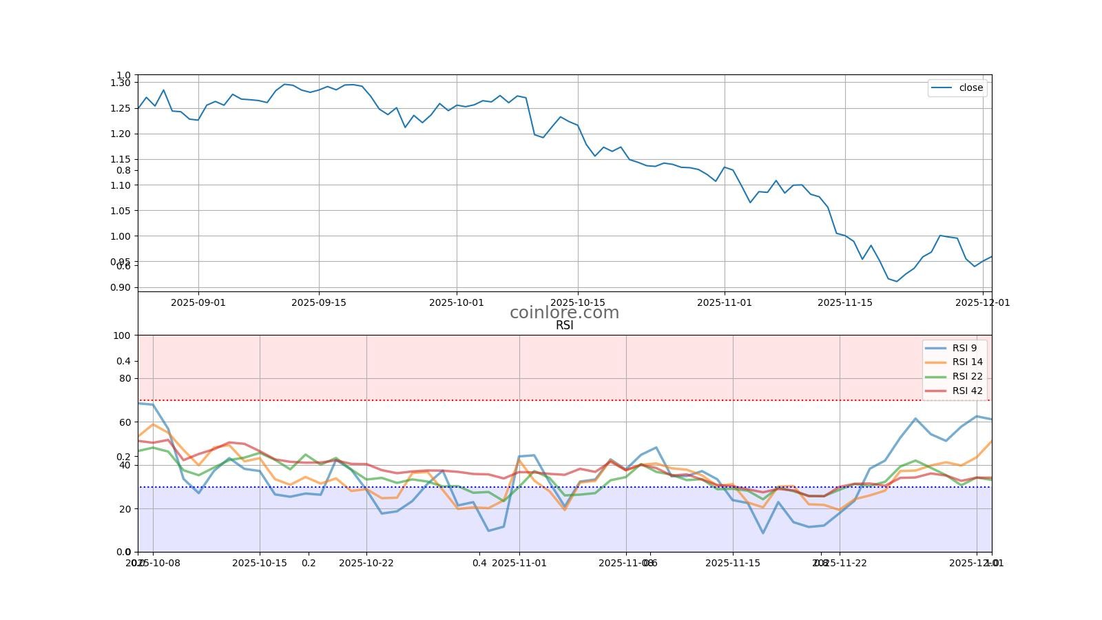 ネクソ RSI indicator
