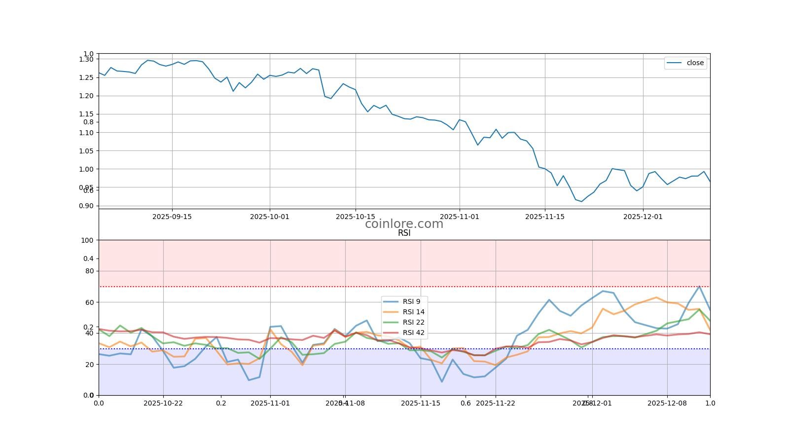 NEXO RSI indicator