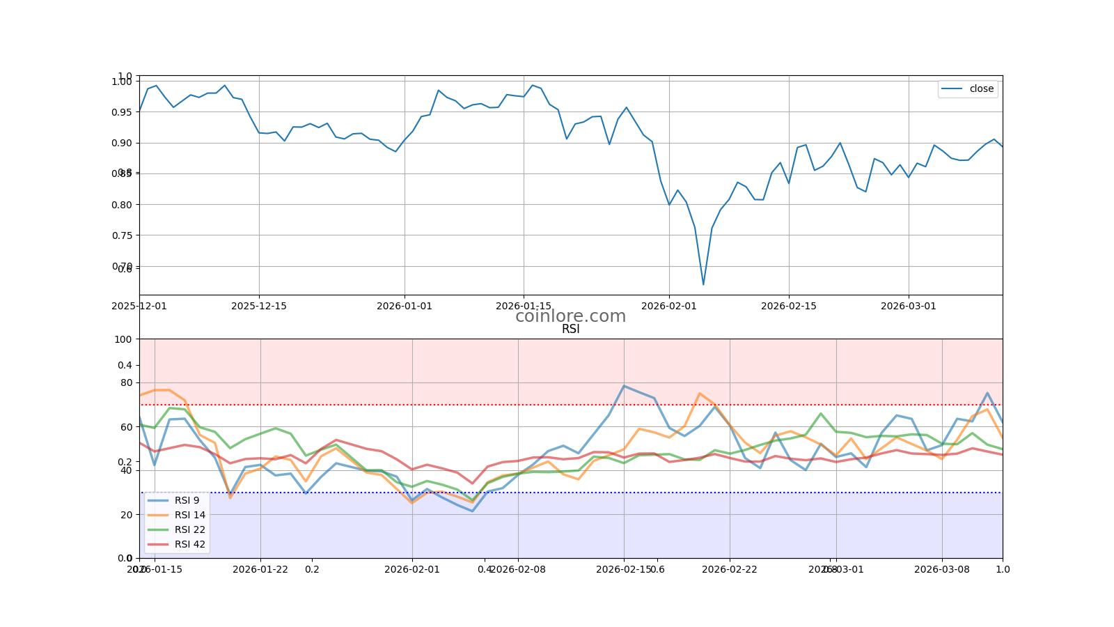 NEXO RSI indicator