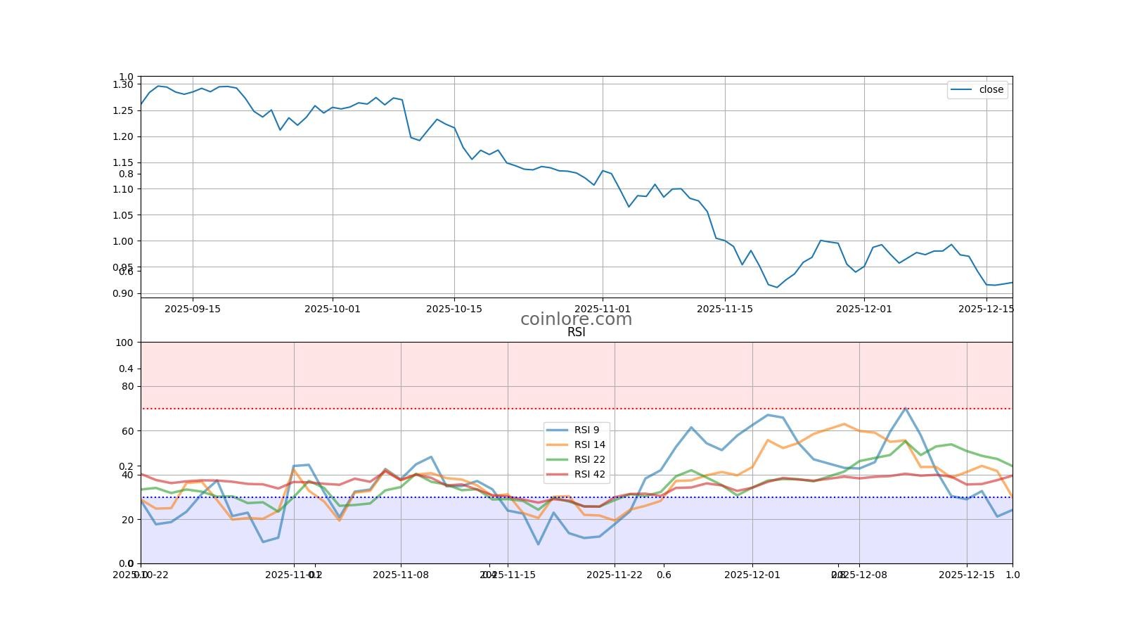 NEXO RSI indicator