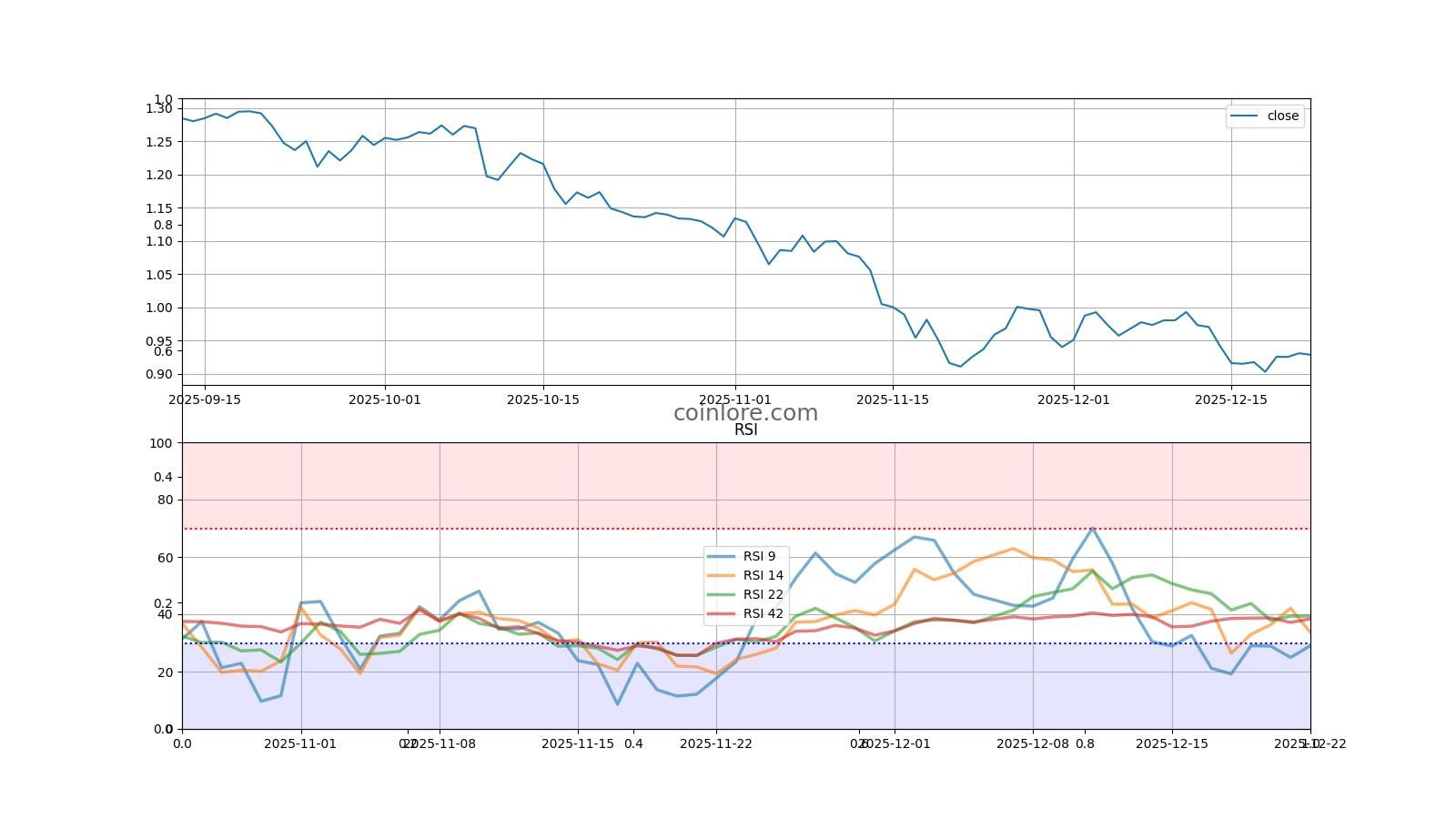 NEXO RSI indicator