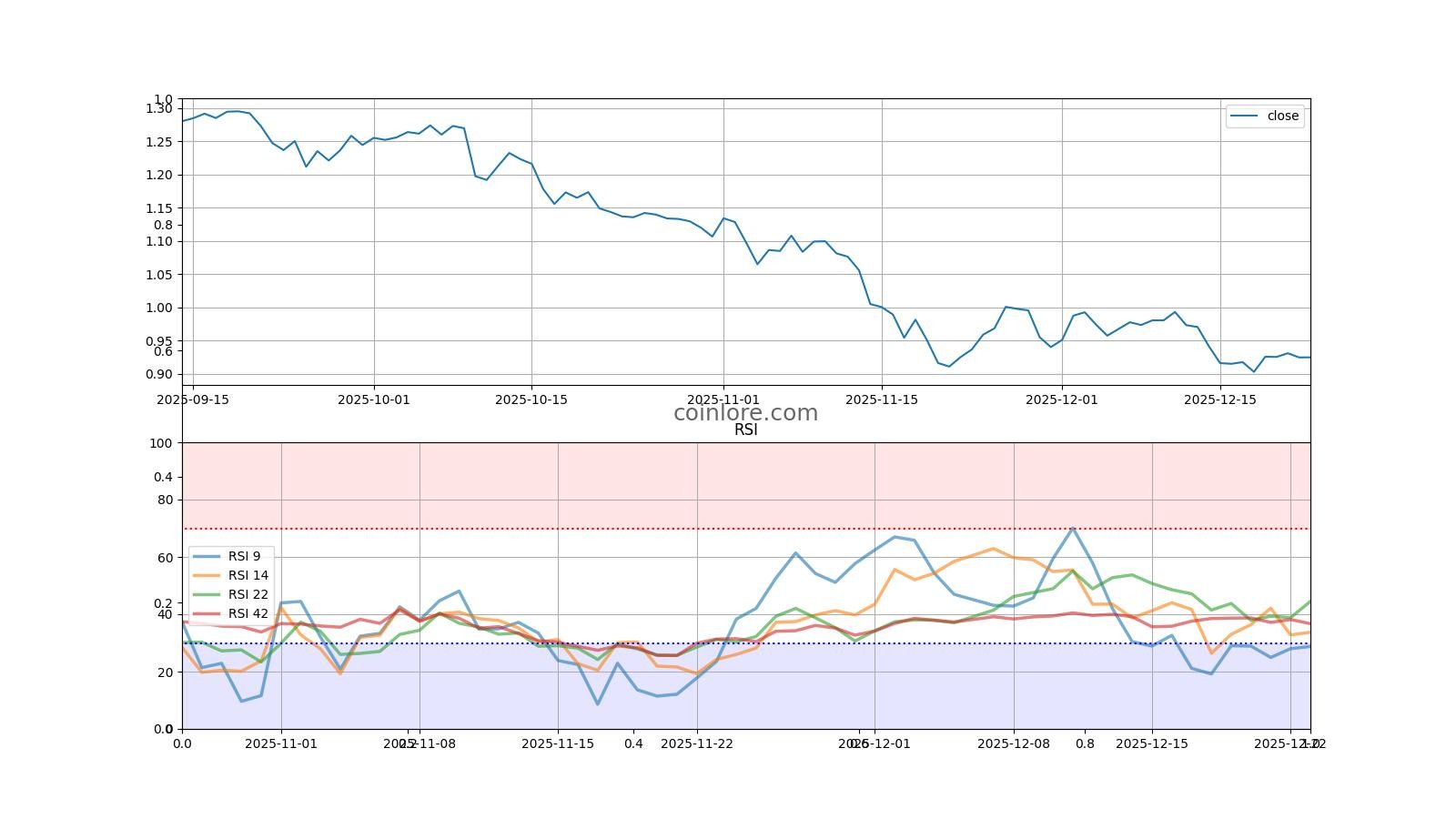 NEXO RSI indicator