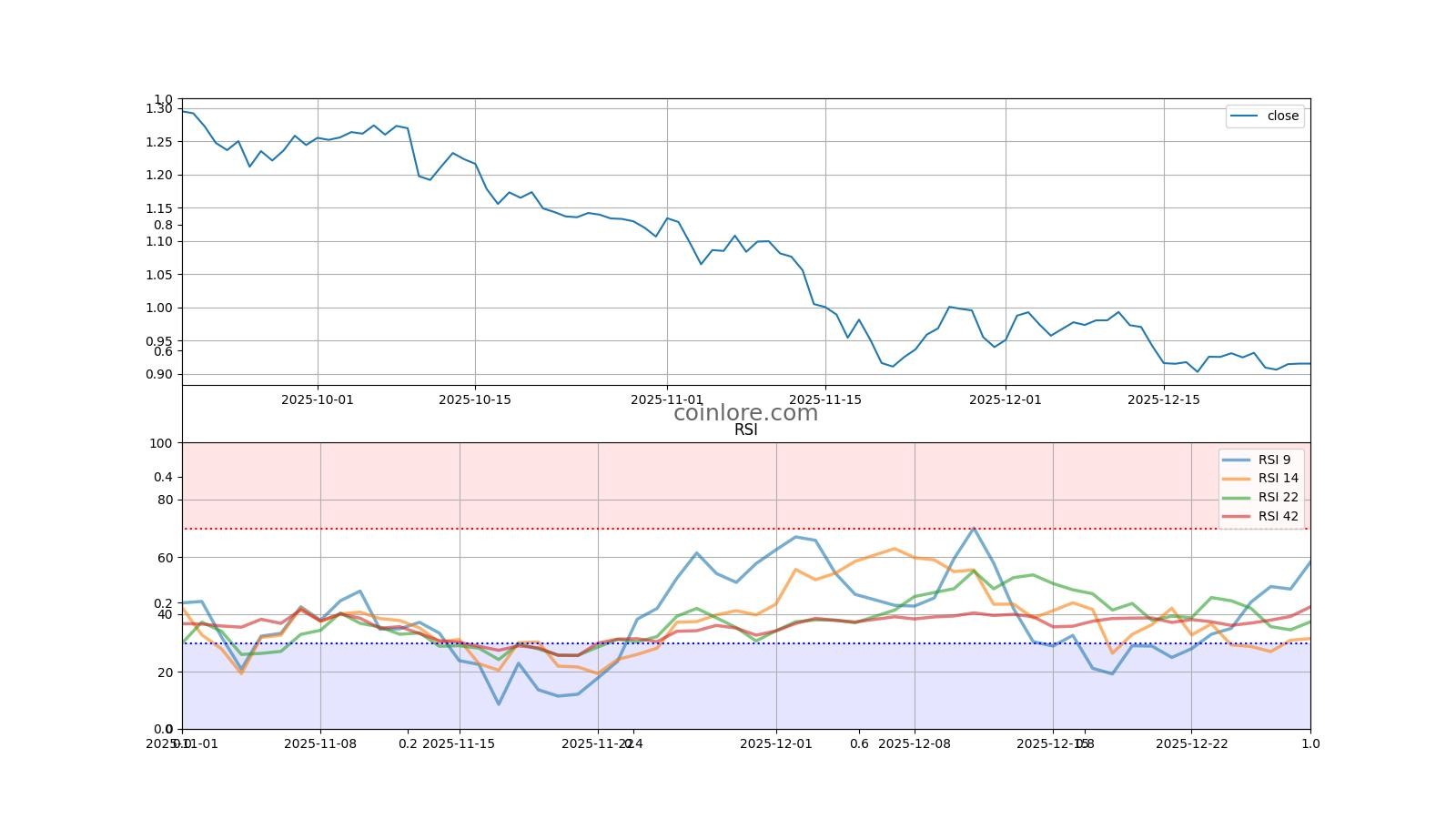 NEXO RSI indicator