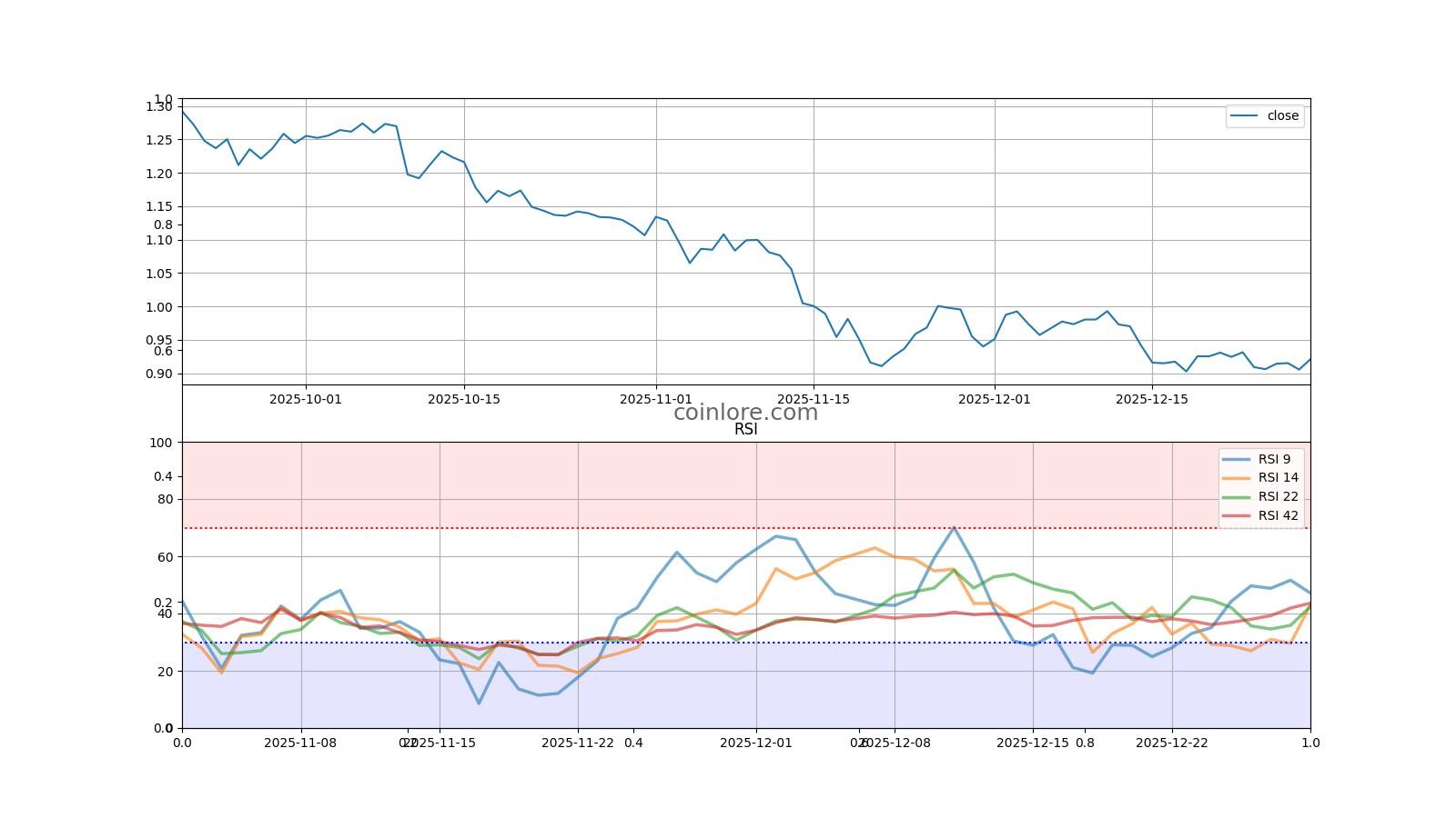 NEXO RSI indicator