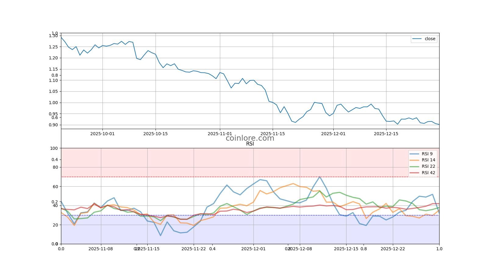NEXO RSI indicator