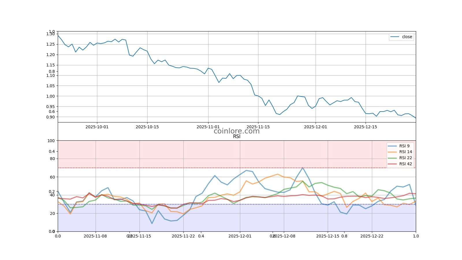 NEXO RSI indicator