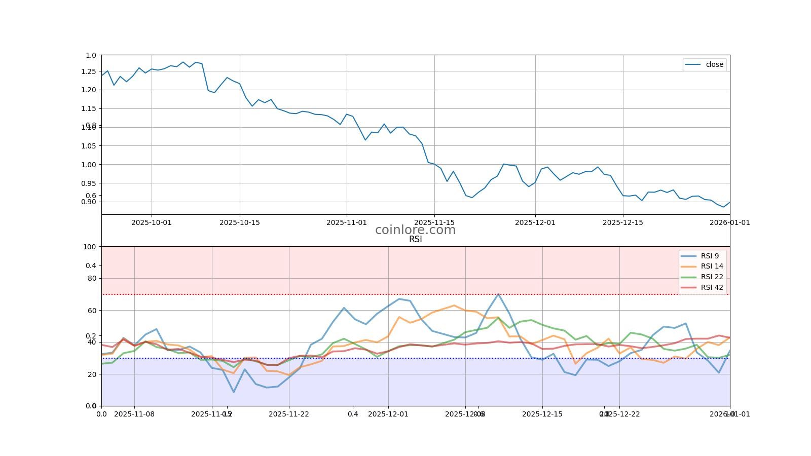 Nexo RSI indicator